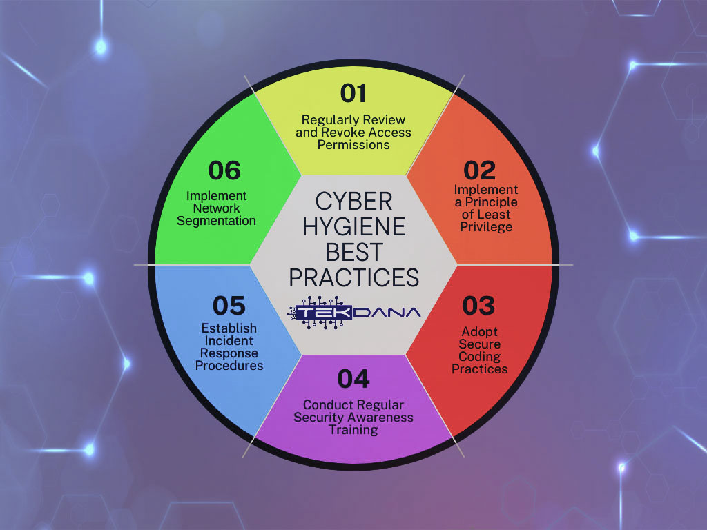 Cyber Hygiene Best Practices for Businesses